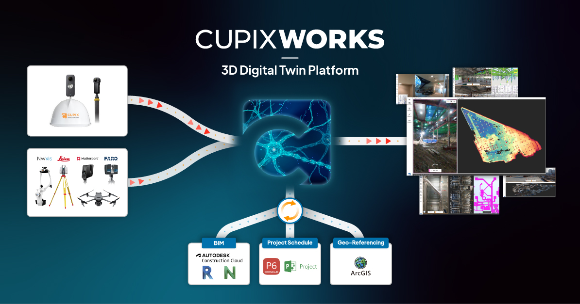 Cupixworks 360 Capture Ai 3d Digital Twin For Construction